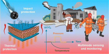 A flexible protective electronic skin with tunable anti-impact and ...