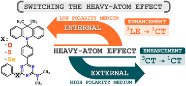 Switching the heavy-atom effect in blue thermally activated delayed ...