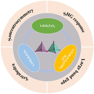 Deep ultraviolet transparent borophosphates LiAB2P2O9 (A = NH4, K) and ...
