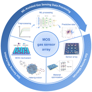 Advances in metal oxide semiconductor gas sensor arrays based on machine learning algorithms ...