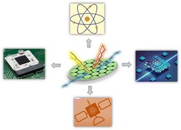 Advances in integrated quantum photonics for quantum sensing and communication - Journal of ...