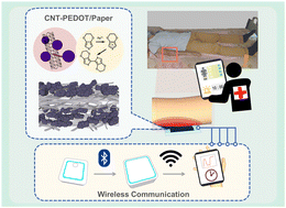 Wireless, flexible, and disposable sensing devices enabling real-time ...