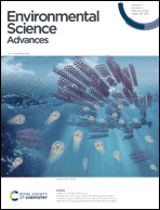 Front cover - Environmental Science: Advances (RSC Publishing)