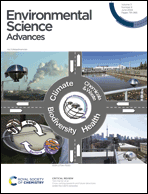 Front cover - Environmental Science: Advances (RSC Publishing)
