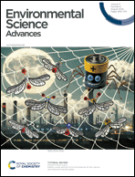 Inside front cover - Environmental Science: Advances (RSC Publishing)