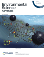 Inside front cover - Environmental Science: Advances (RSC Publishing)