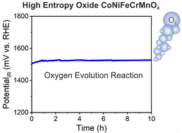 Fabrication of nanocrystalline high-entropy oxide CoNiFeCrMnOx thin ...