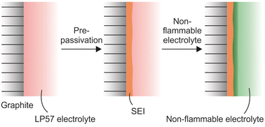 Enabling a non-flammable methyl(2,2,2-trifluoroethyl) carbonate ...