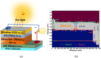 Numerical modeling and extensive analysis of an extremely efficient ...