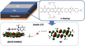 n-Doping of bio-inspired electron transporting materials: the influence ...