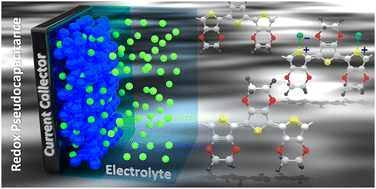 Fabrication methods, pseudocapacitance characteristics, and integration ...