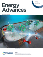 Front cover - Energy Advances (RSC Publishing)
