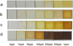 A paper-based visual colorimetric platform for rapid detection of ...