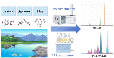 Development and validation of an integrated UHPLC-MS/MS and GC-MS method for the simultaneous ...