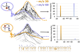 Hydride rearrangements lead to different decomposition pathways for ...
