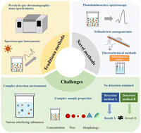 Portable detection methods for marine micro–nano-plastics - Analyst (RSC Publishing)