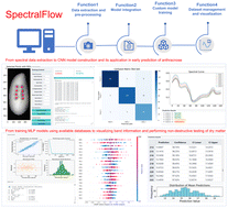SpectralFlow: an integrated platform for spectral data preprocessing ...
