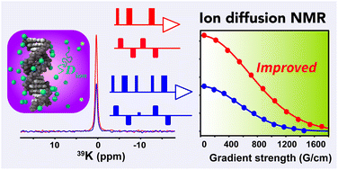 Improved NMR-based diffusion measurements for inorganic ions - Analyst ...