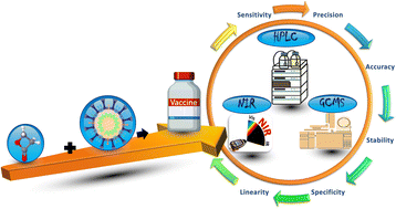β-Propiolactone, its application and assay methods - Analytical Methods ...
