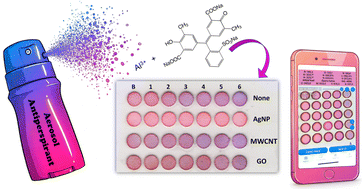 A paper-based analytical device for rapid colorimetric detection of ...