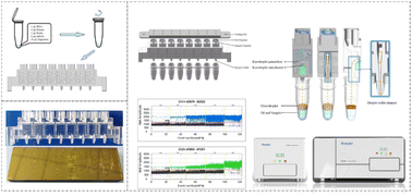 Development of a non-transfer microdroplet generation chip and digital ...