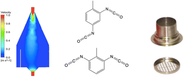 Measuring toluene diisocyanate concentrations in accordance with the ...