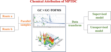 Decoding synthetic pathways of chemical warfare precursors: advanced impurity profiling of ...