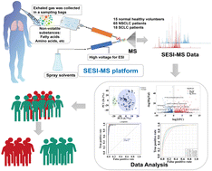 Machine learning-enhanced direct mass spectrometry analysis of non ...