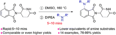 Rapid synthesis of pomalidomide-conjugates in minutes via temperature ...