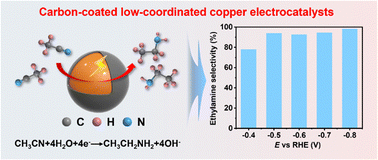 Electroreduction of acetonitrile to ethylamine by thin carbon-coated ...