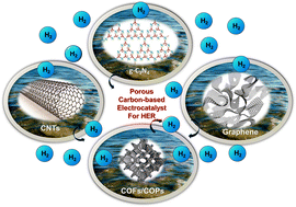 Metal-free carbon-based porous materials, promising electrocatalysts for hydrogen fuel ...