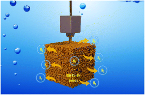 Hydrogen evolution reactions using 3D printed composites of copper with ...