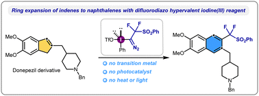 Transition metal/photocatalyst-free skeletal editing of indene with ...