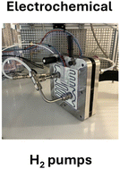 Electrochemical hydrogen pumps: a researcher's guide and review ...