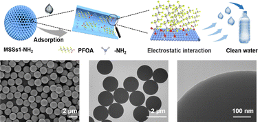 Amino-modified high-surface-area radial-pore silica microspheres for ...