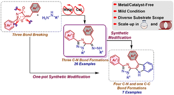 Catalyst-free efficient synthesis of functionalized 1,2,4-triazole via ...