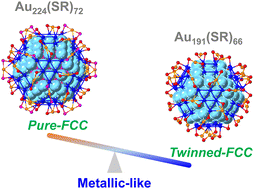 Core packing-dependent metallic transition in thiolate-protected gold ...