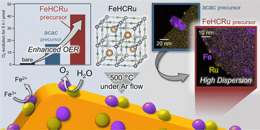 Highly dispersed Fe–Ru dual cocatalysts derived from a Prussian blue ...