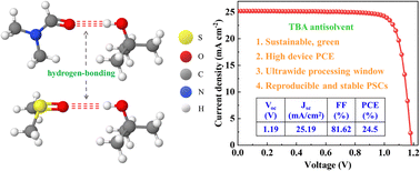 A cost-effective green antisolvent towards reproducible fabrication of ...