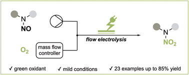 Flow electrochemical oxidation of N-nitrosamines to N-nitramines ...