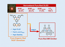 A simple-structure TADF sensitizer enables high-performance red ...