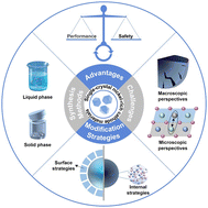 Single-crystal nickel-rich cathode materials: fundamentals, challenges ...