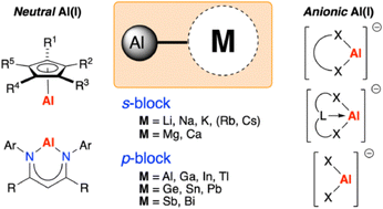 Bimetallic Al–M complexes derived from low-valent aluminium sources (M ...