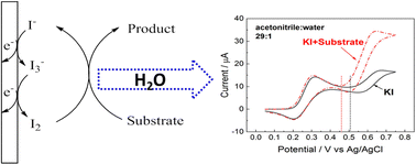 Solvent-regulated electro-oxidation of iodide and its electrocatalytic ...