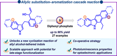 Iridium catalyzed intramolecular cyclization of allyl alcohol-indole ...