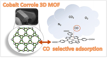 A 3D cobalt corrole-based Zr-MOF for the selective adsorption of carbon ...