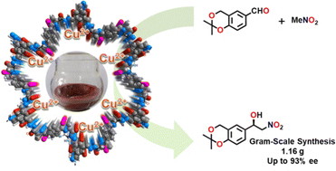 Chiral pool-engineered homochiral covalent organic frameworks for ...
