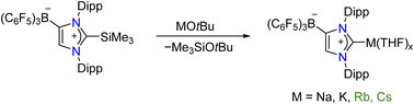 Heavy alkali metal complexes of N-heterocyclic carbenes - Chemical ...