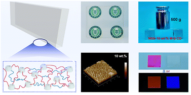 Ultra-strong, transparent amorphous polymers rapidly fabricated via ...