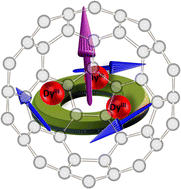 Design strategies for single-molecule toroics in lanthanofullerene ...